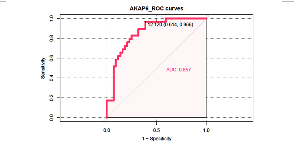 R-based-machine-learning-projects/PD-related endoplasmic reticulum stress core gene screening ...