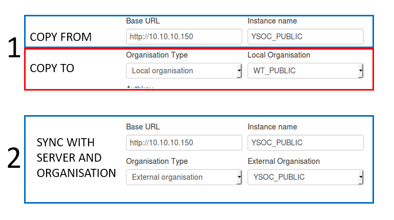 Trying to understand how SYNC works · Issue #2923 · MISP/MISP · GitHub