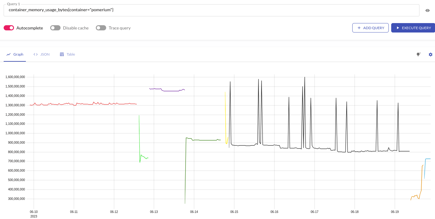 sessions get dropped seconds after page loads; cors error prevents sign_in from working · Issue ...