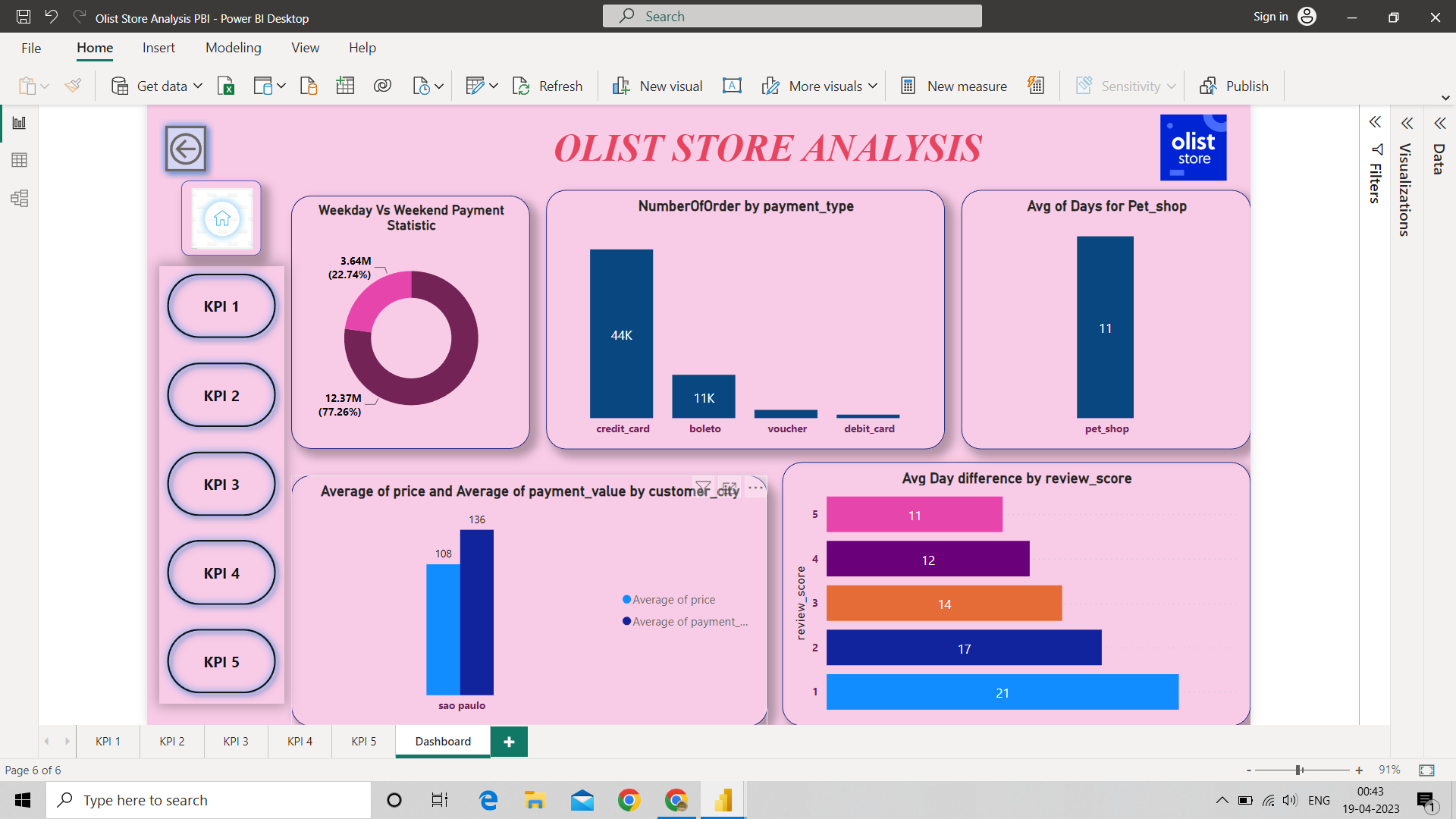 GitHub - sabihaKerur/Olist-Store-Analysis
