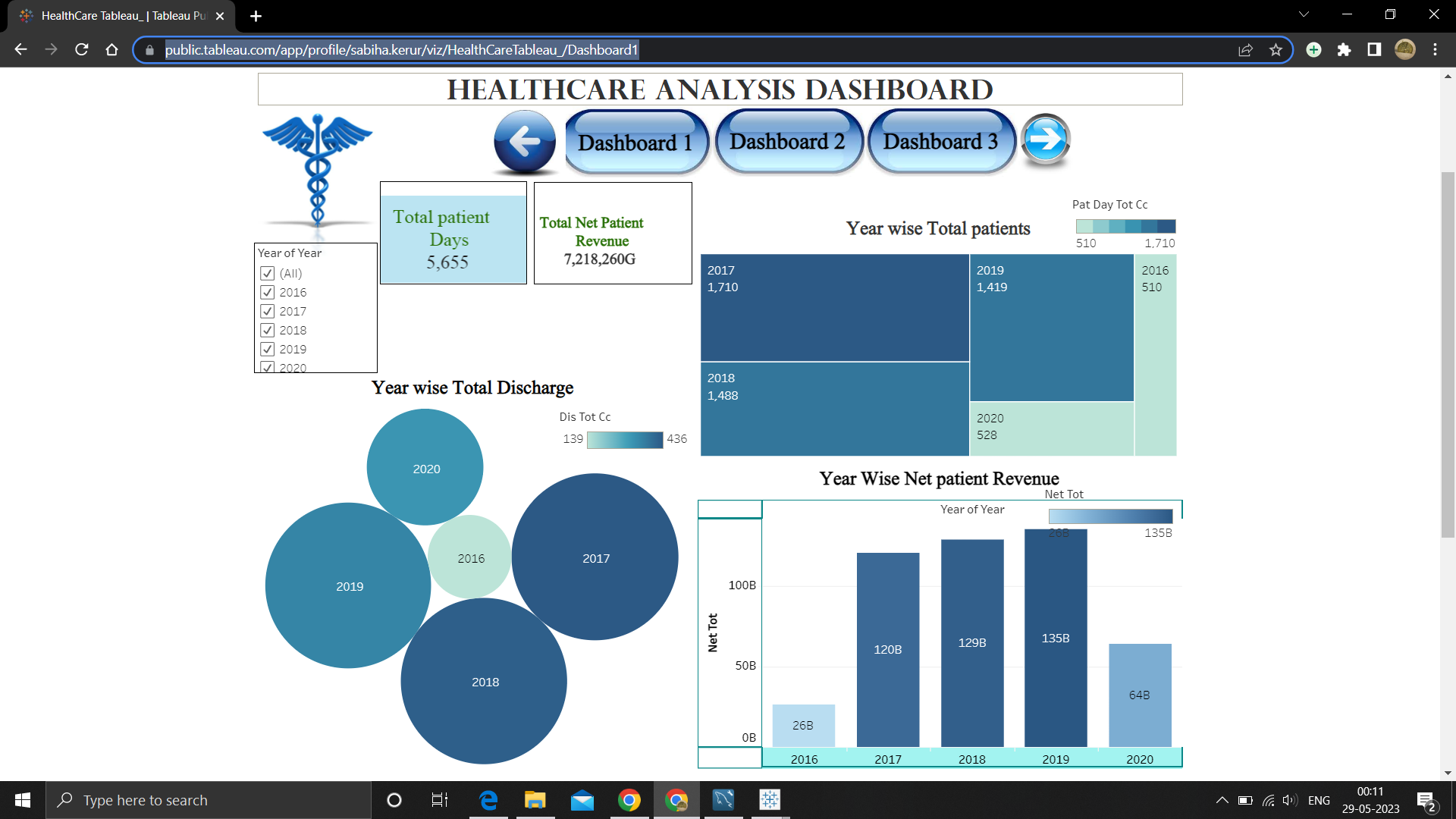 GitHub - sabihaKerur/Healthcare_Analysis_Tableau GitHub - sabihaKerur/Healthcare_Analysis_Tableau
