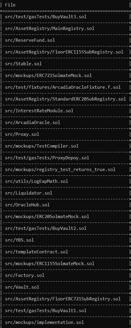 `forge Coverage` Win Domain Separators Causes 0 Coverage Reports · Issue 2136 · Foundry