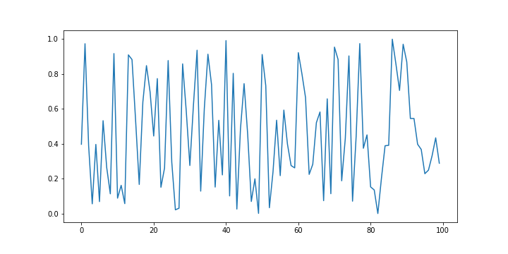 Hurst exponent less than 0 or greater than 1? · Issue #7 · Mottl/hurst · GitHub