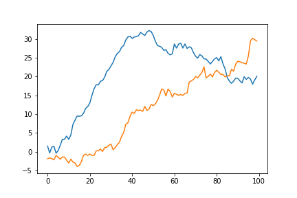 Hurst exponent less than 0 or greater than 1? · Issue #7 · Mottl/hurst · GitHub