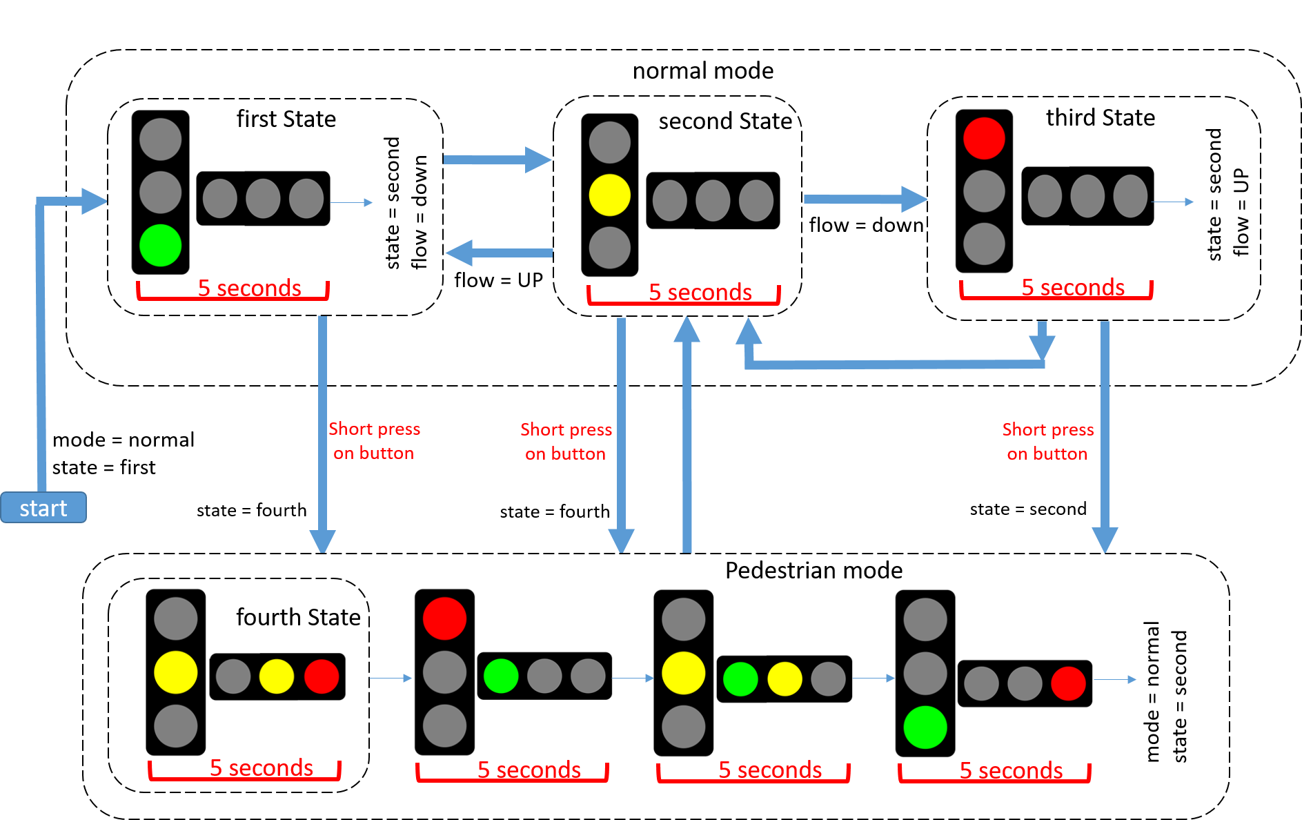GitHub - AhMmedMahmoud/On-demand-Traffic-light-control-using-Atmega32 GitHub - AhMmedMahmoud/On-demand-Traffic-light-control-using-Atmega32