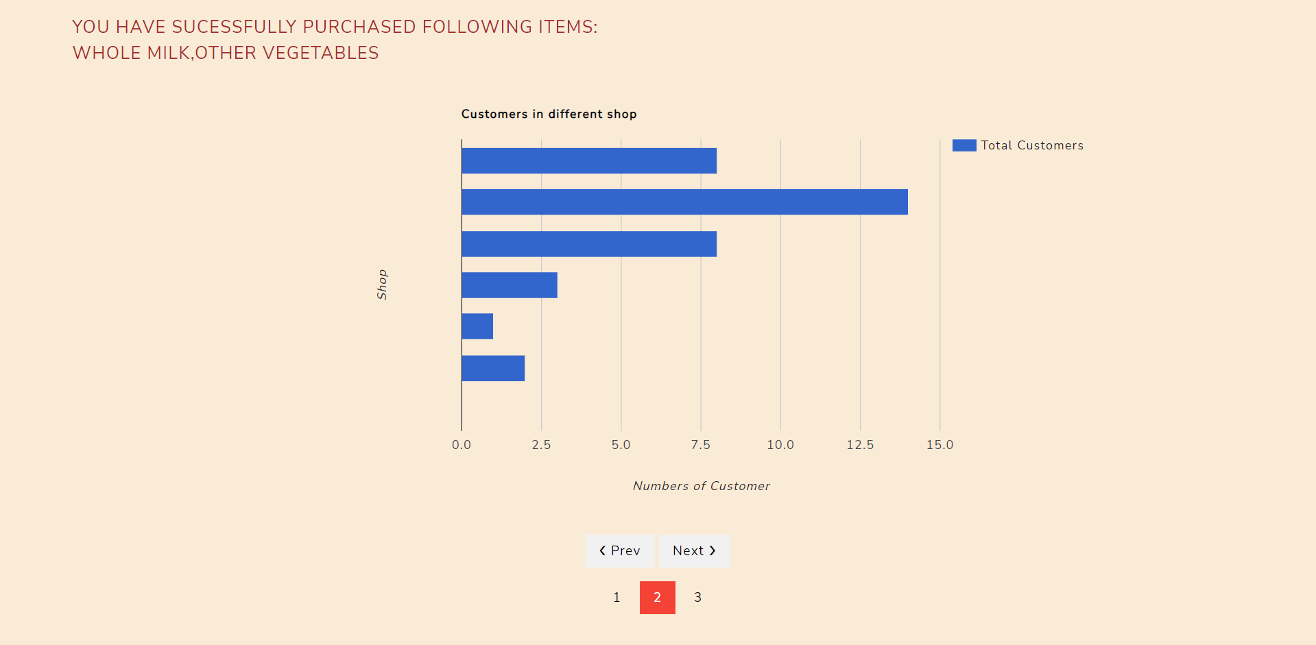 GitHub - parthin-12/Data_Visualizer_app: Data Recommendation
