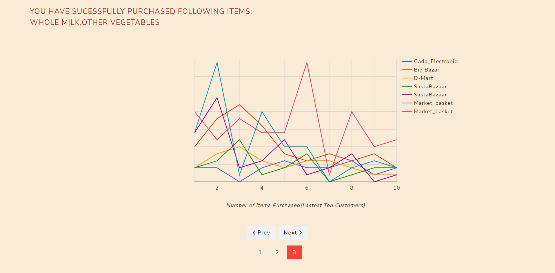 GitHub - parthin-12/Data_Visualizer_app: Data Recommendation