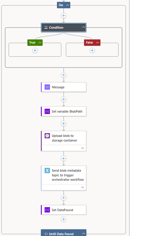 Unable to drag existing actions into do-untils or condition action. · Issue #2481 · Azure ...