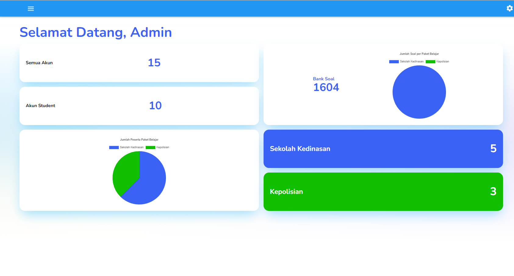 Dashboard Admin/guru tidak singkron dengan jumlah pengguna di db · Issue #37 · ARusDian/ABC-CAT ...