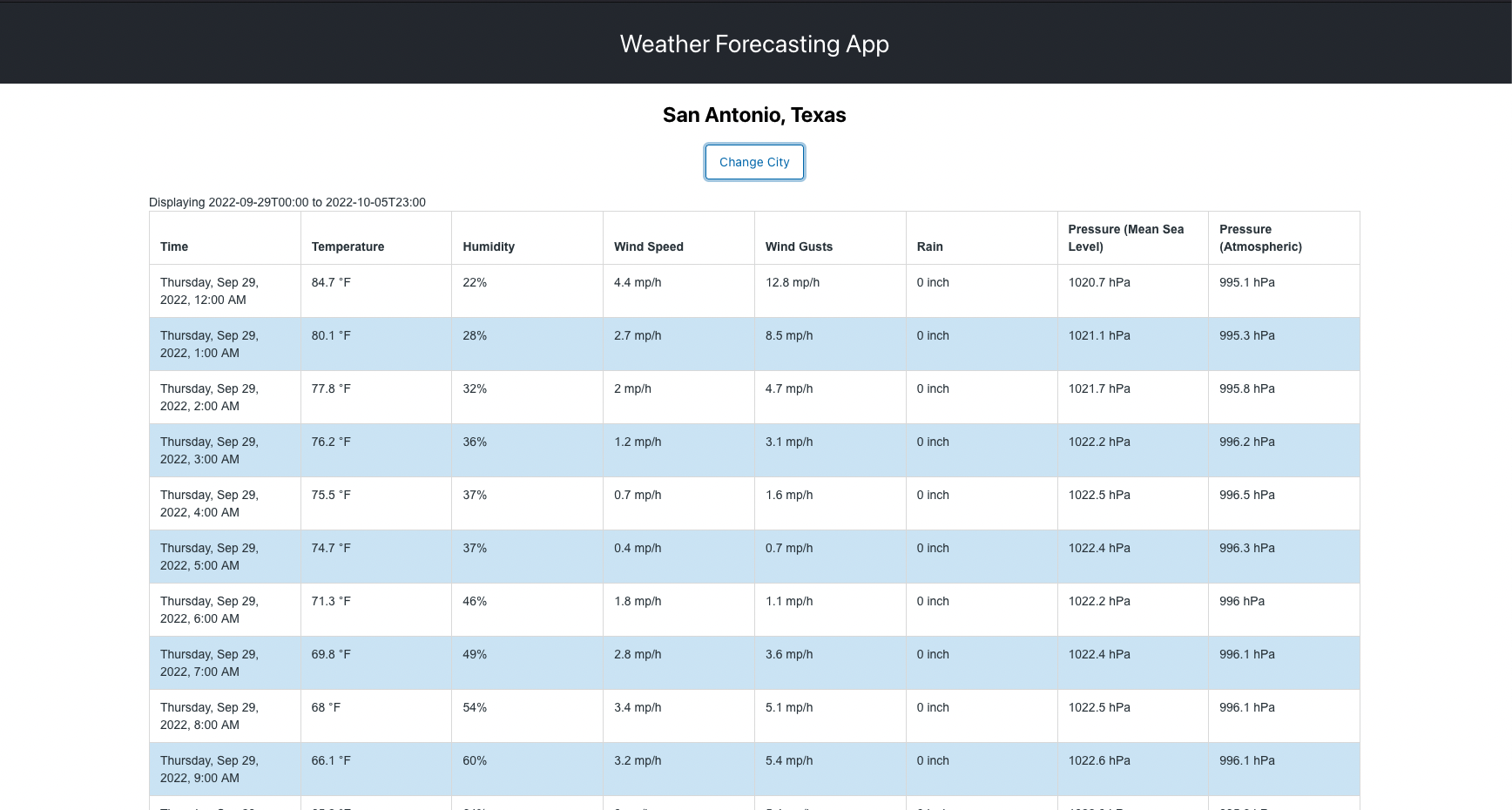 GitHub - jmh888/weather-forecast: A typescript app to display weather ...