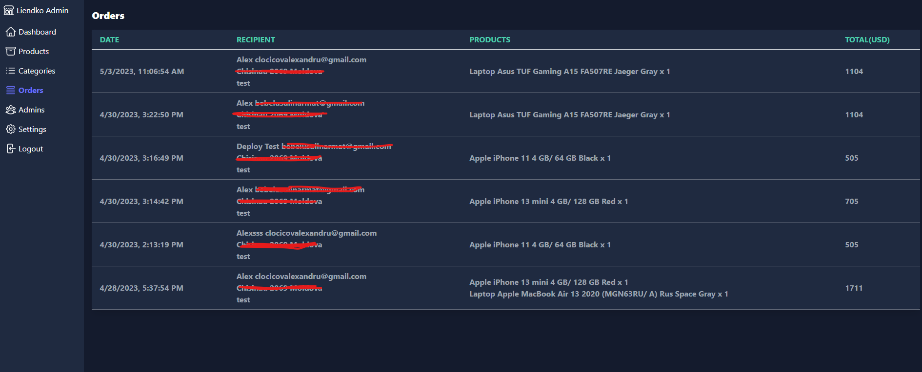 GitHub - Lienkulet/LiedkoAdmin: Liedko Admin Dashboard Built NextJs React TailwindCSS