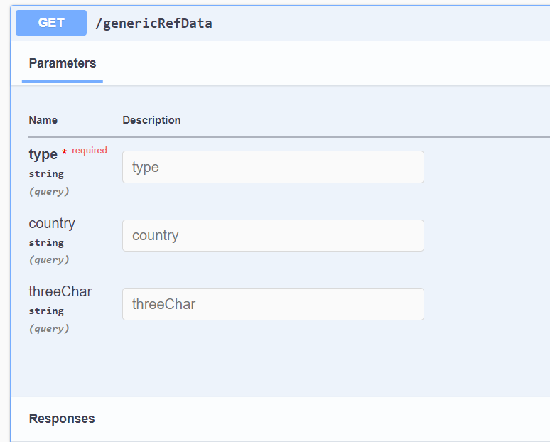 Description Not Showing Value Field Positioning Incorrect · Issue 8299 · Swagger Api Swagger