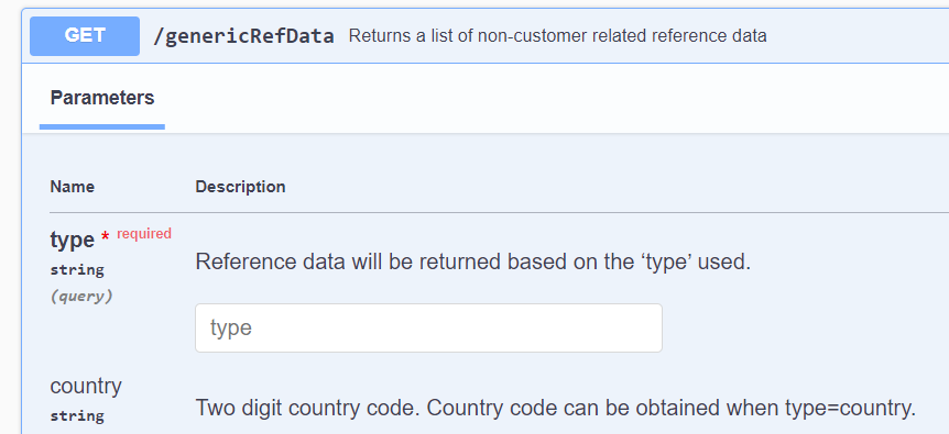 Description Not Showing Value Field Positioning Incorrect · Issue 8299 · Swagger Api Swagger