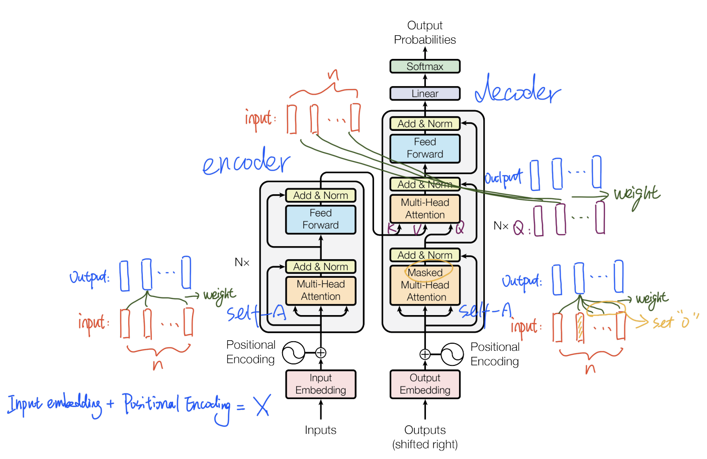 GitHub - JerseyLu/Notes-for-Deep-Learning: This is a personal study ...