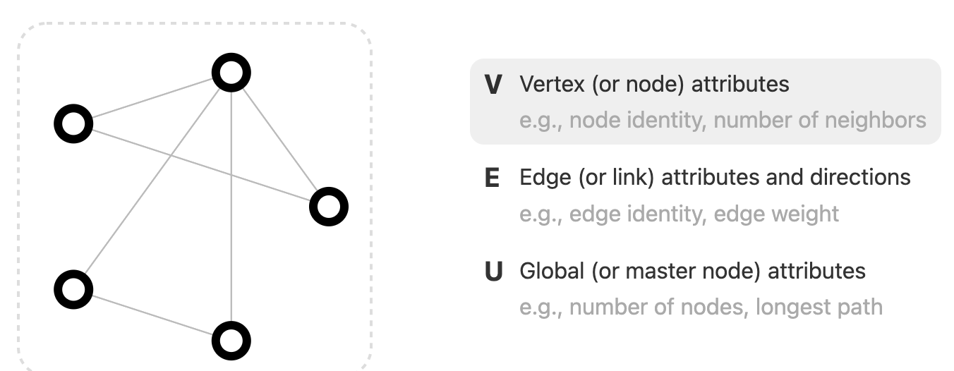 GitHub - JerseyLu/Notes-for-Deep-Learning: This is a personal study ...