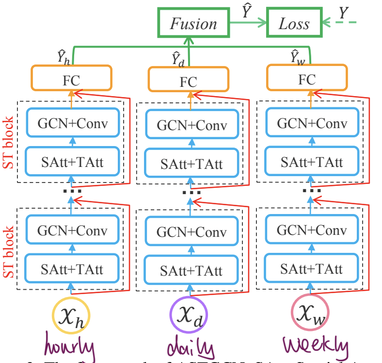Github Jerseyluastgcn R Pytorch Mac This Repository Contains My Personal Notes And Summaries