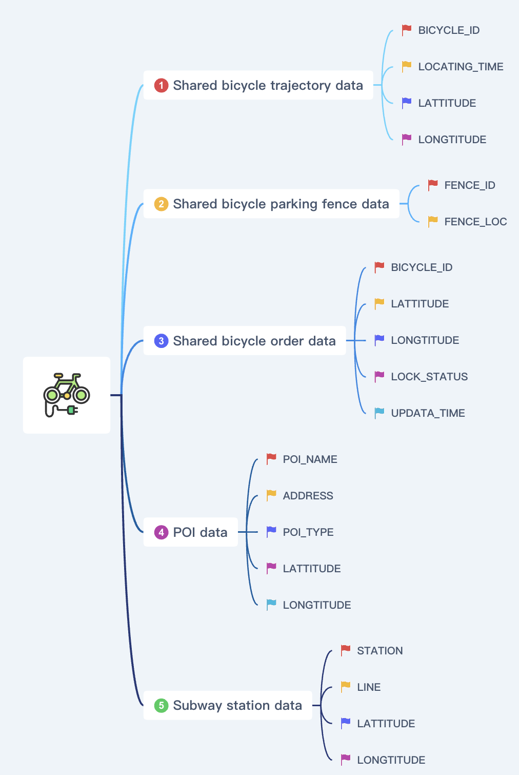 GitHub - JerseyLu/Shared-Bicycle-Activity-Patterns-Hotspots-Coldspots ...