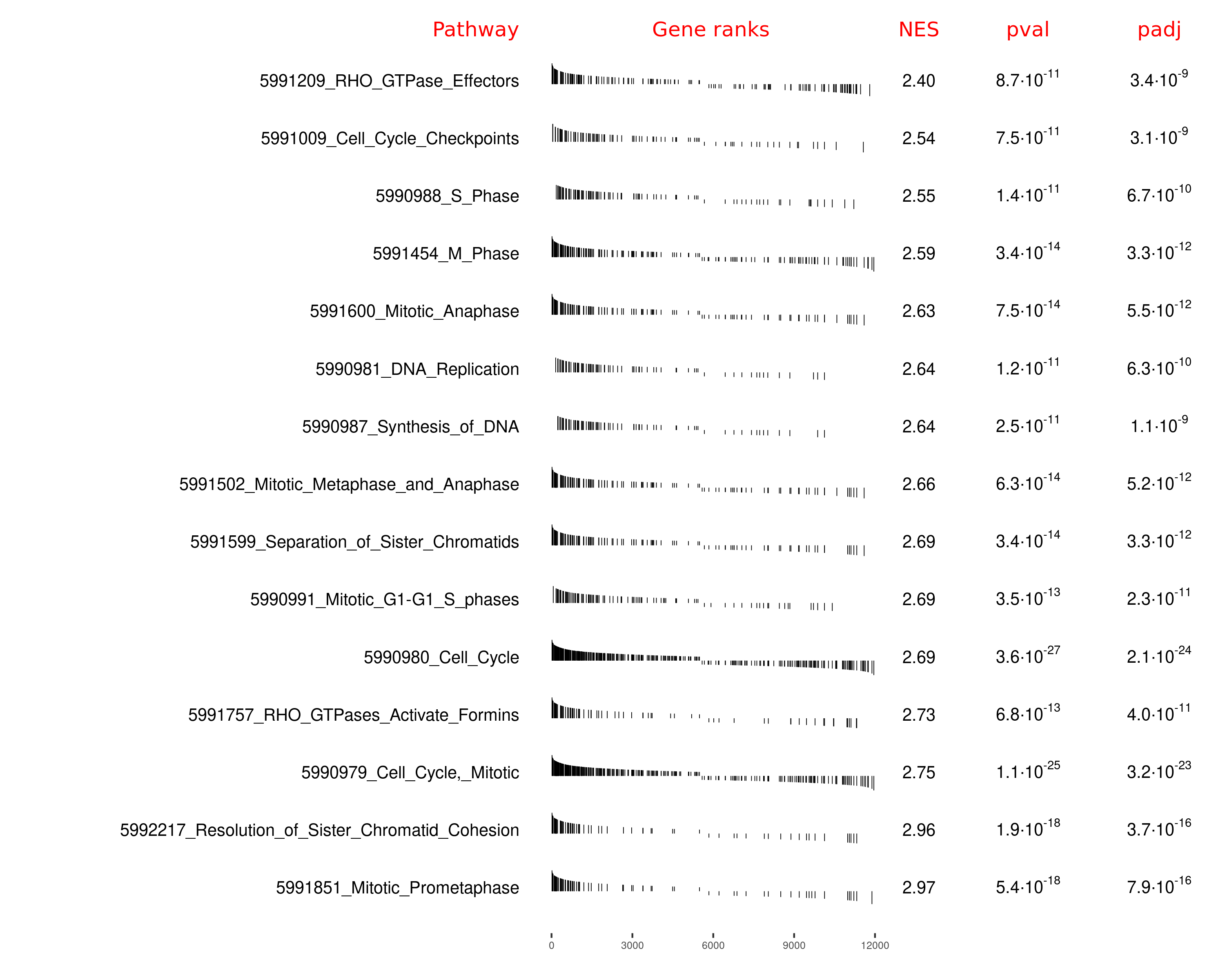 Plot modifications · Issue #29 · alserglab/fgsea · GitHub