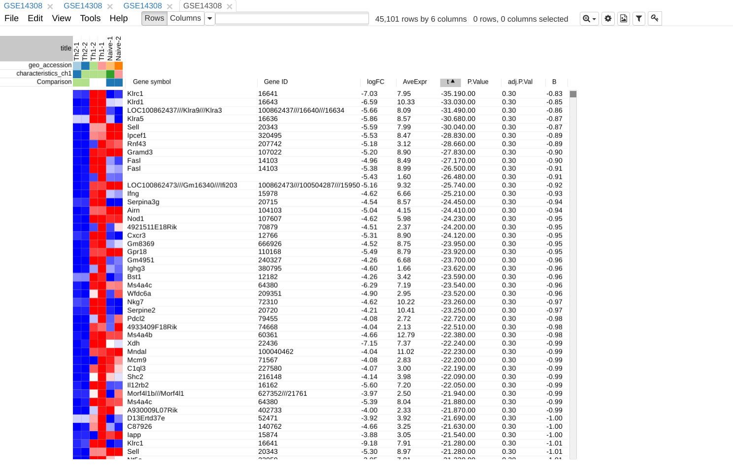 Incorrect handling of consecutive column subsets · Issue #70 · alserglab/phantasus · GitHub
