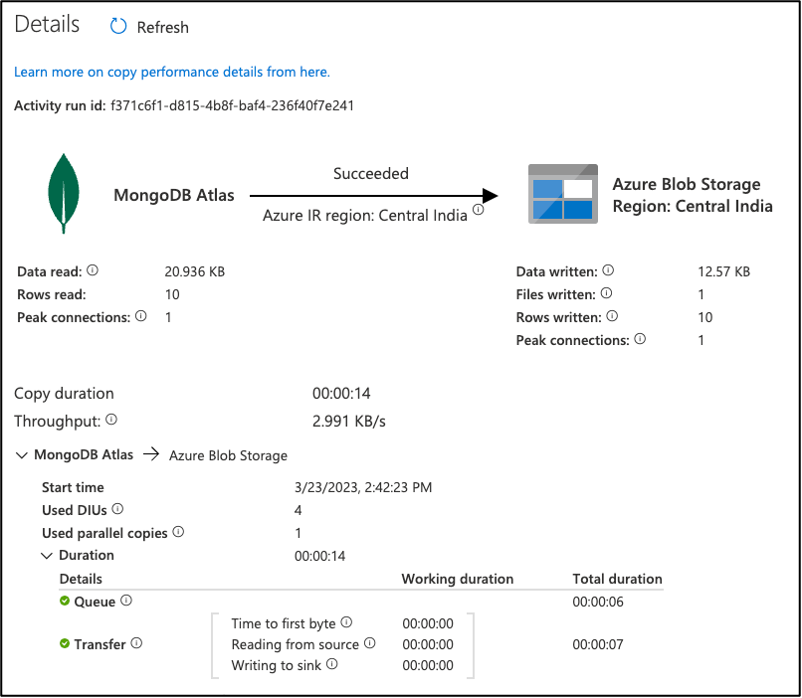 Github Mongodb Partnersazuresynapsebatchintegrationmongodbconnector Integration Of