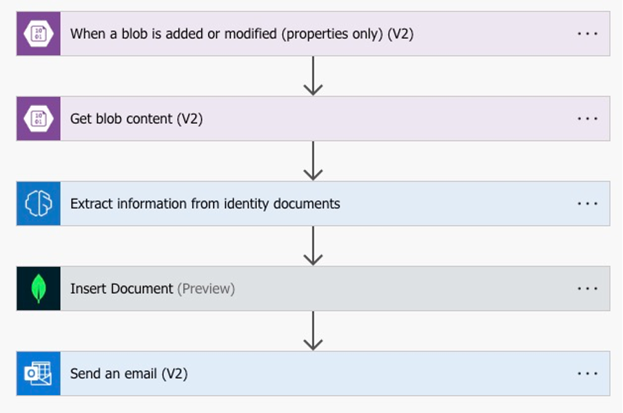 GitHub - mongodb-partners/Azure_Champion_Lab2_PowerAutomate_PowerApps: Repository for Azure ...