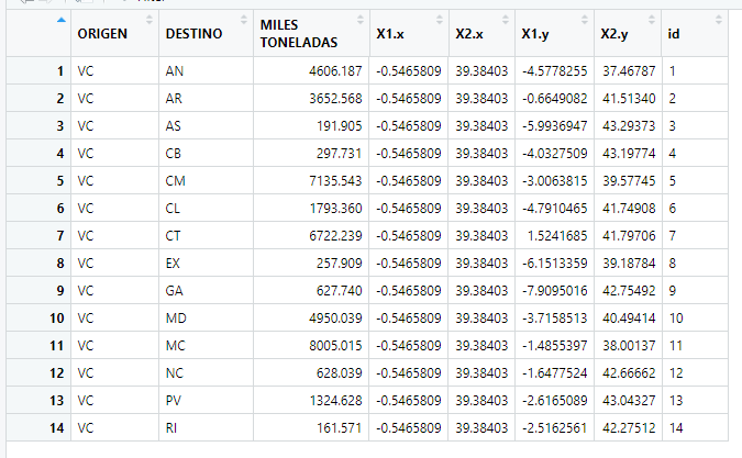 GitHub - InesCS8/Flow-Map-in-R