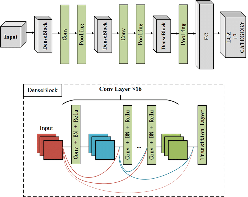 GitHub - Warlord-K/IITISoC-22-AI-ML-21-Tumor-Detection