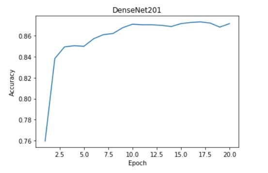 GitHub - Warlord-K/IITISoC-22-AI-ML-21-Tumor-Detection