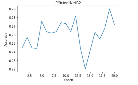 GitHub - Warlord-K/IITISoC-22-AI-ML-21-Tumor-Detection