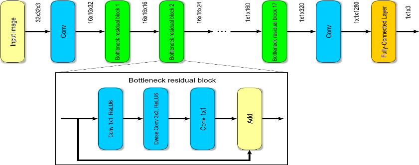 GitHub - Warlord-K/IITISoC-22-AI-ML-21-Tumor-Detection