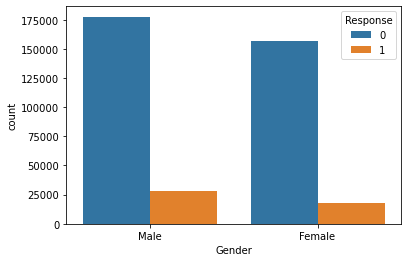 GitHub - Saoumaa/Vehicle-Insurance
