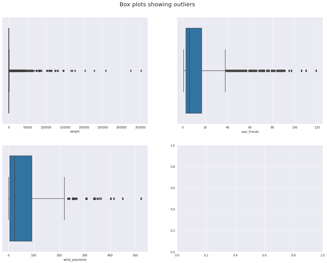 GitHub - Saoumaa/Recommendation-System
