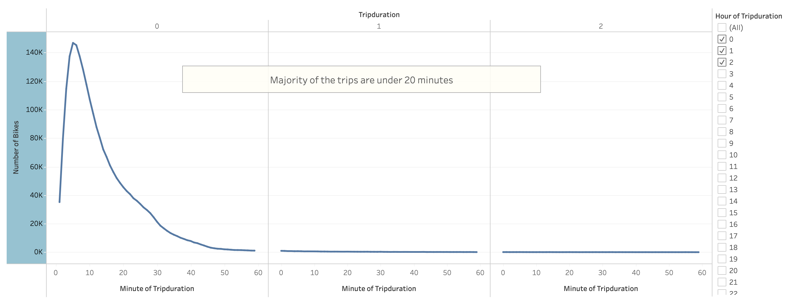 GitHub - DylanJ258/Citibike_Challenge