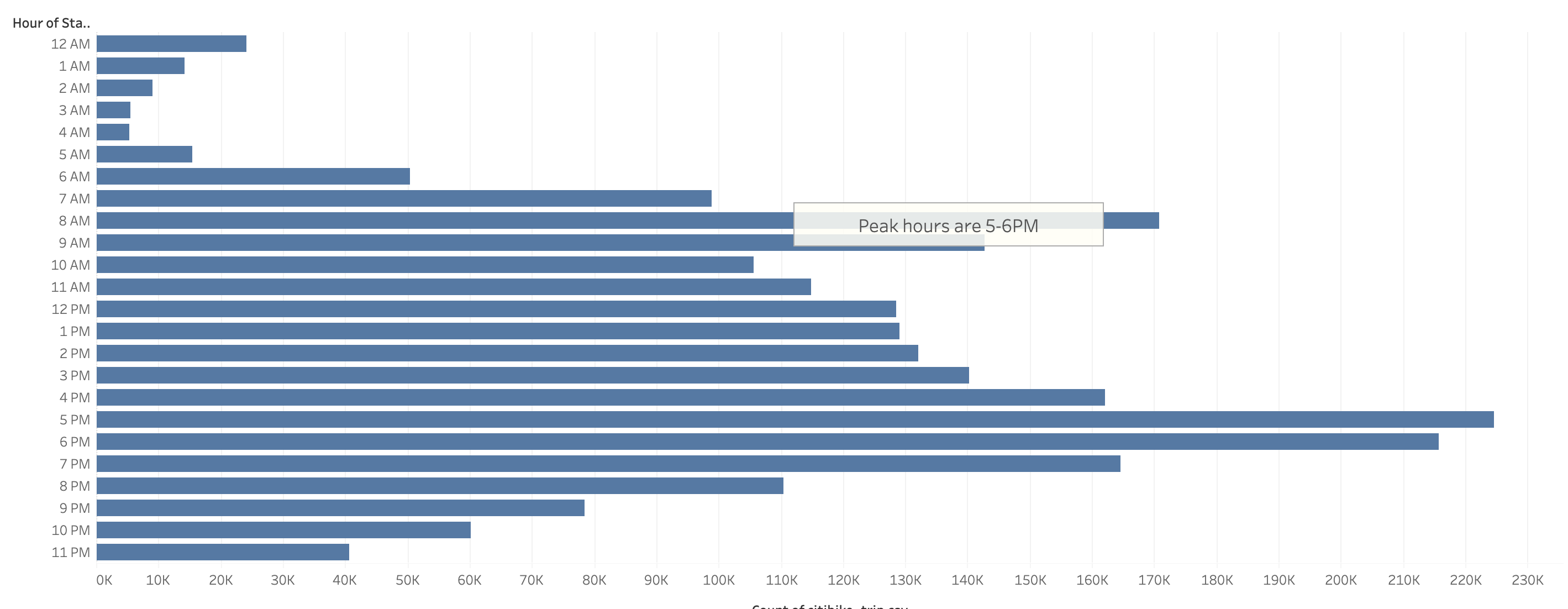GitHub - DylanJ258/Citibike_Challenge