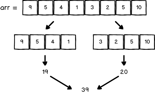 GitHub - LarryLuTW/go-parallel-computing-example