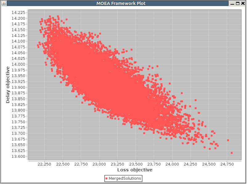 How to ingect a customized population to the problem to run MOEA not a random initialization ...