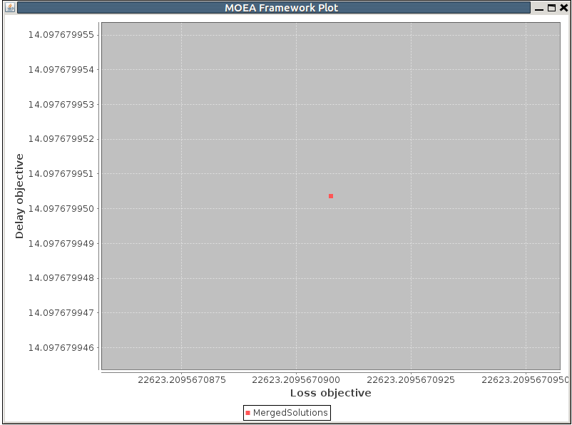How to ingect a customized population to the problem to run MOEA not a random initialization ...