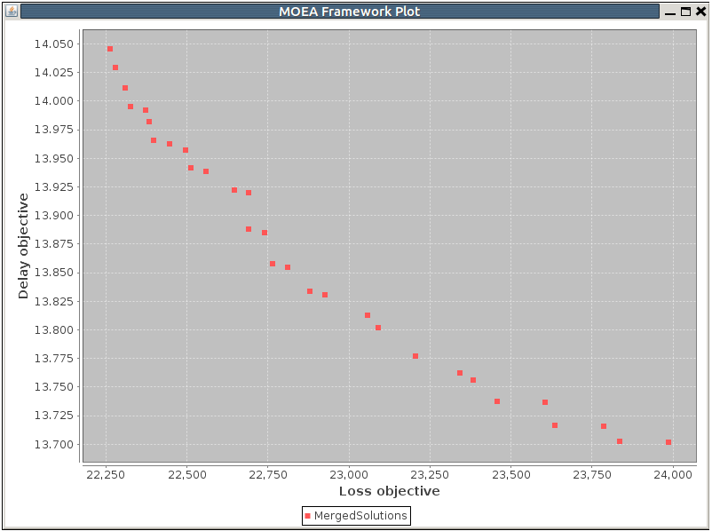 How to ingect a customized population to the problem to run MOEA not a random initialization ...