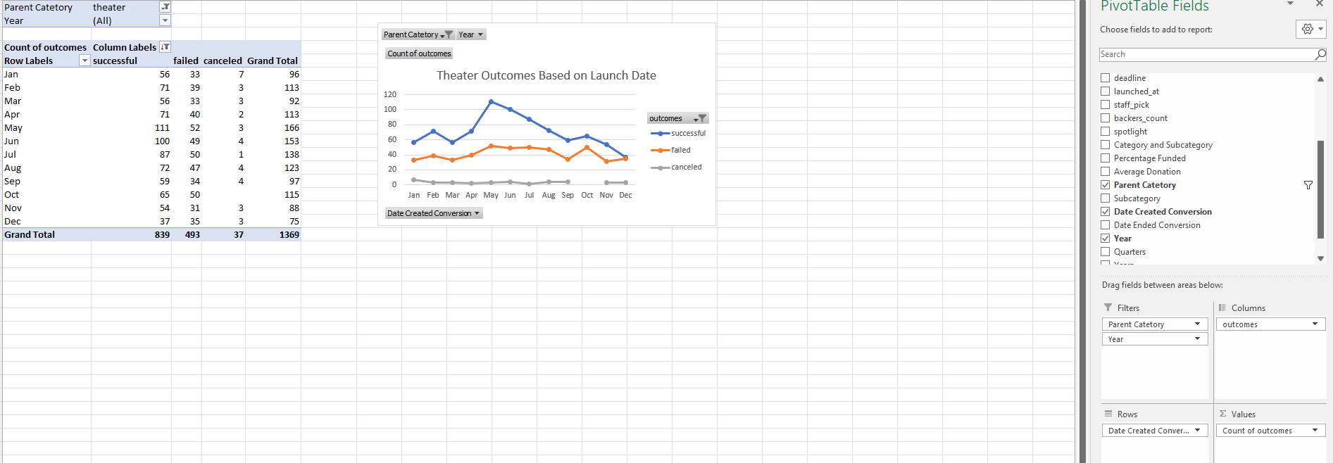 GitHub - clarkb21/kickstarter-analysis: Challenge 1: Kickstarter analysis for Theater campaigns