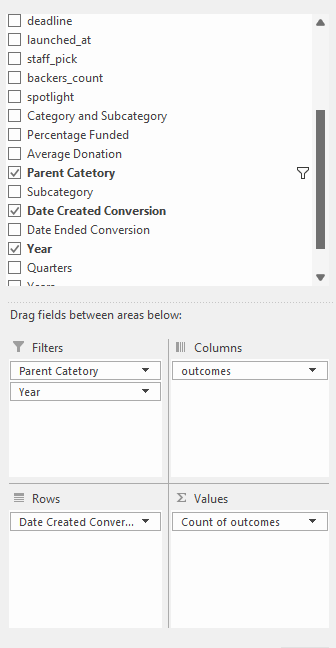 GitHub - clarkb21/kickstarter-analysis: Challenge 1: Kickstarter analysis for Theater campaigns