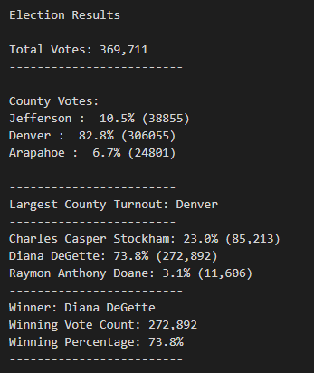 GitHub - clarkb21/Election_Analysis: Module 3- Election Analysis using Python