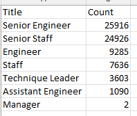GitHub - clarkb21/Pewlett-Hackard-Analysis