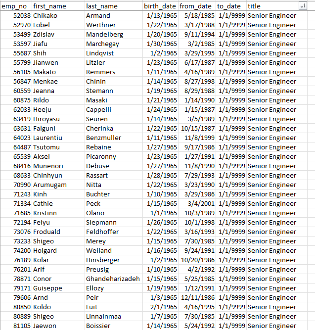 GitHub - clarkb21/Pewlett-Hackard-Analysis