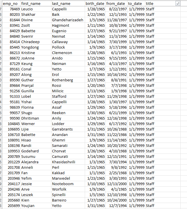 GitHub - clarkb21/Pewlett-Hackard-Analysis