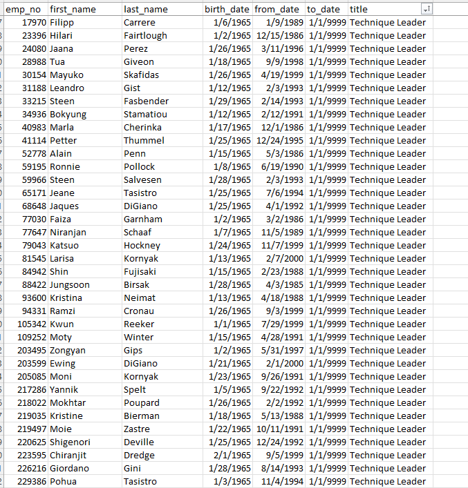 GitHub - clarkb21/Pewlett-Hackard-Analysis