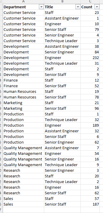 GitHub - clarkb21/Pewlett-Hackard-Analysis