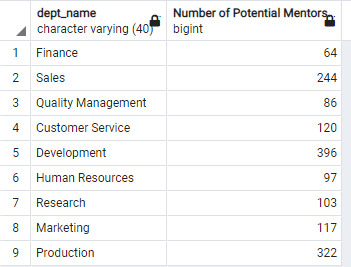 GitHub - clarkb21/Pewlett-Hackard-Analysis