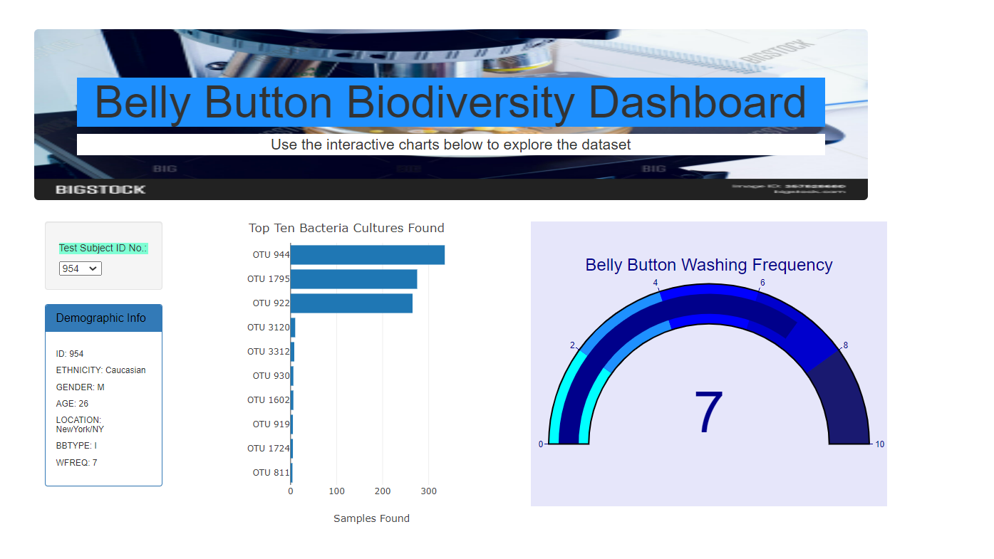 GitHub - clarkb21/plotlyBacteria