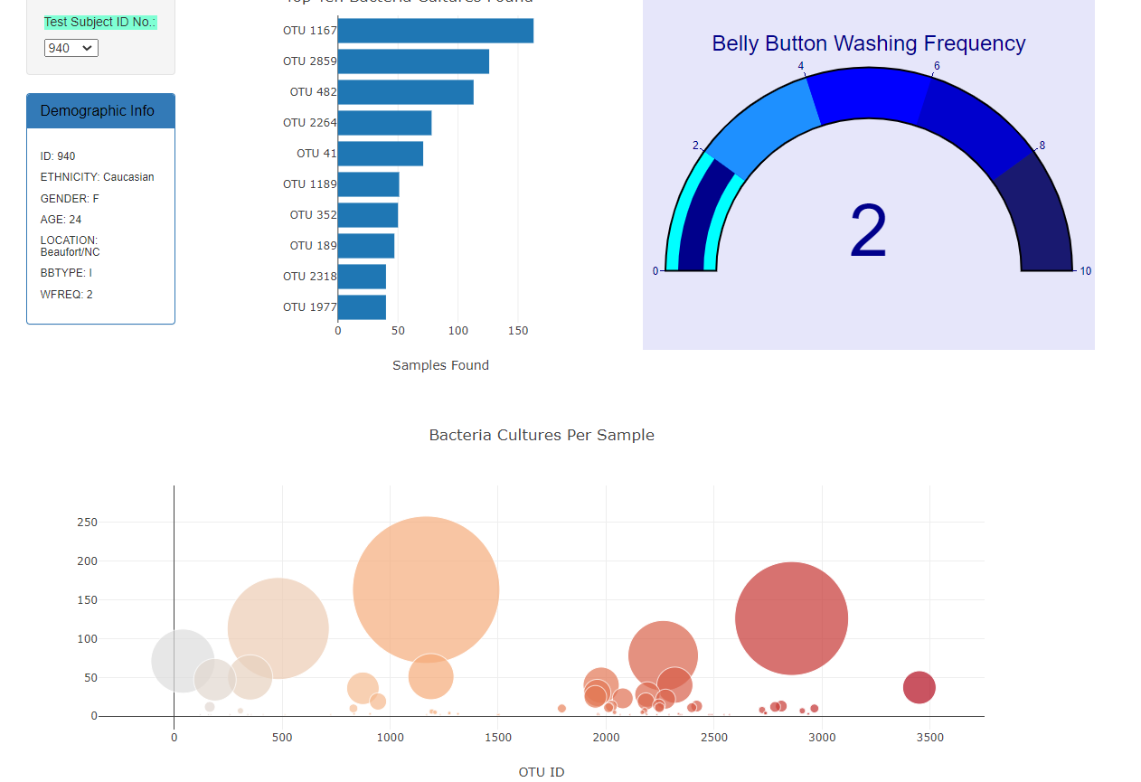 GitHub - clarkb21/plotlyBacteria