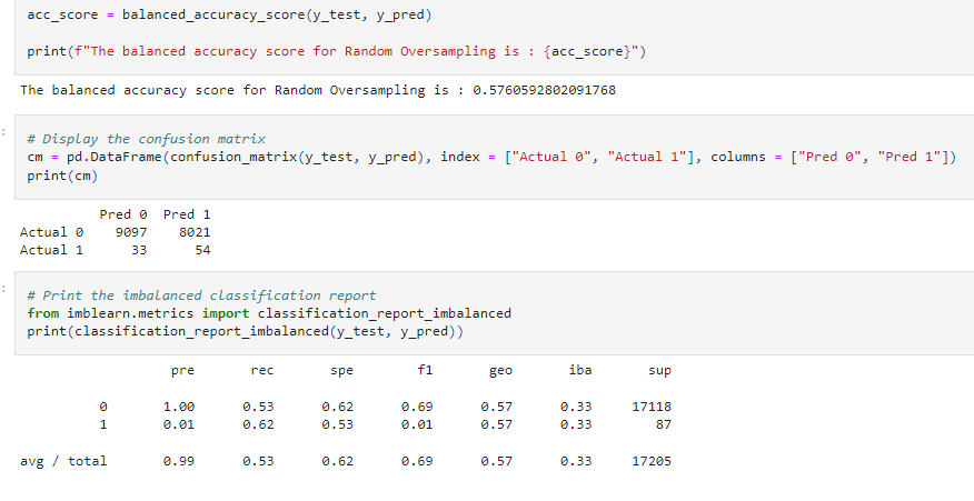 GitHub - clarkb21/Credit_Risk_Analysis